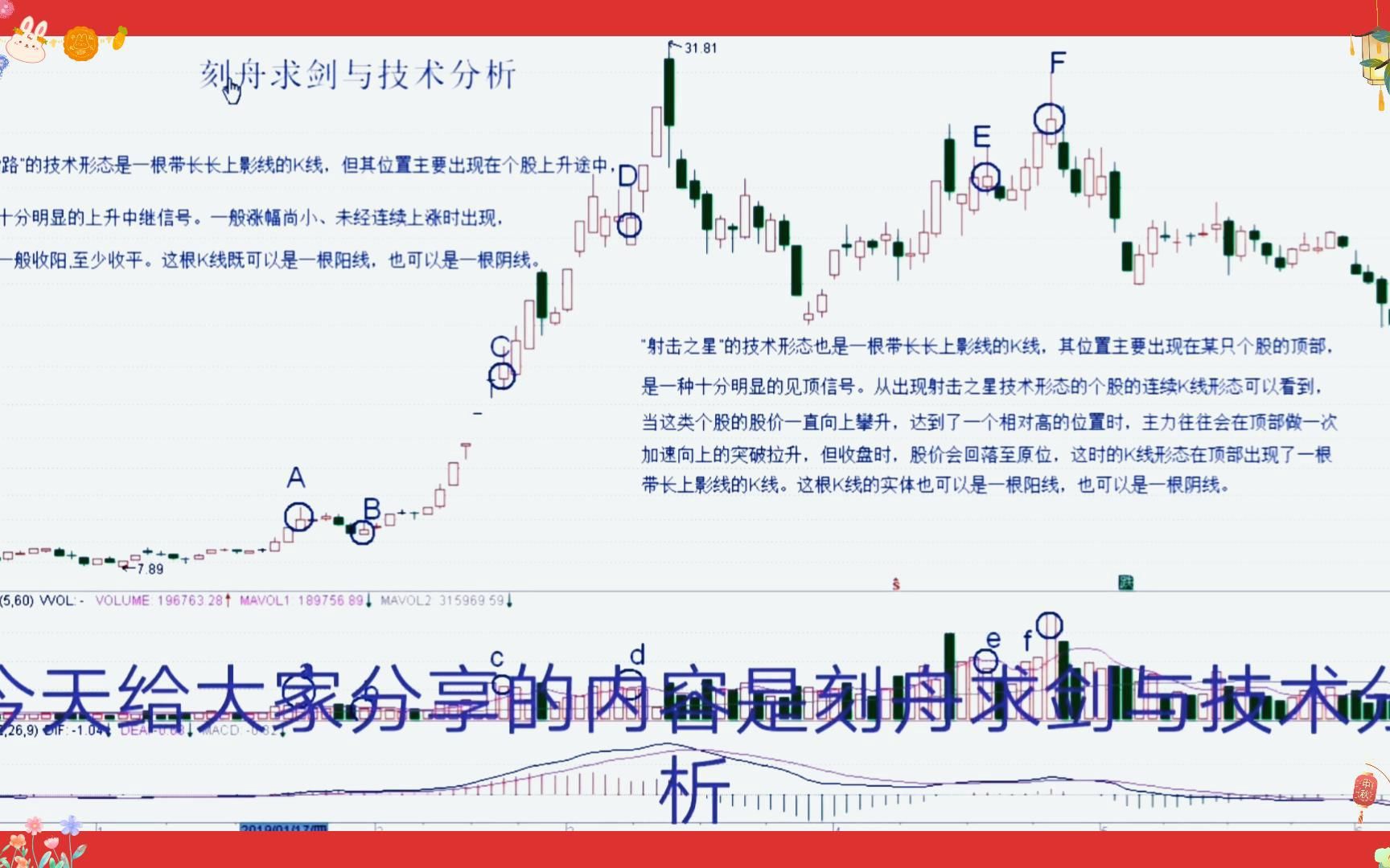 超短线低吸选手的最爱:大长腿战法。