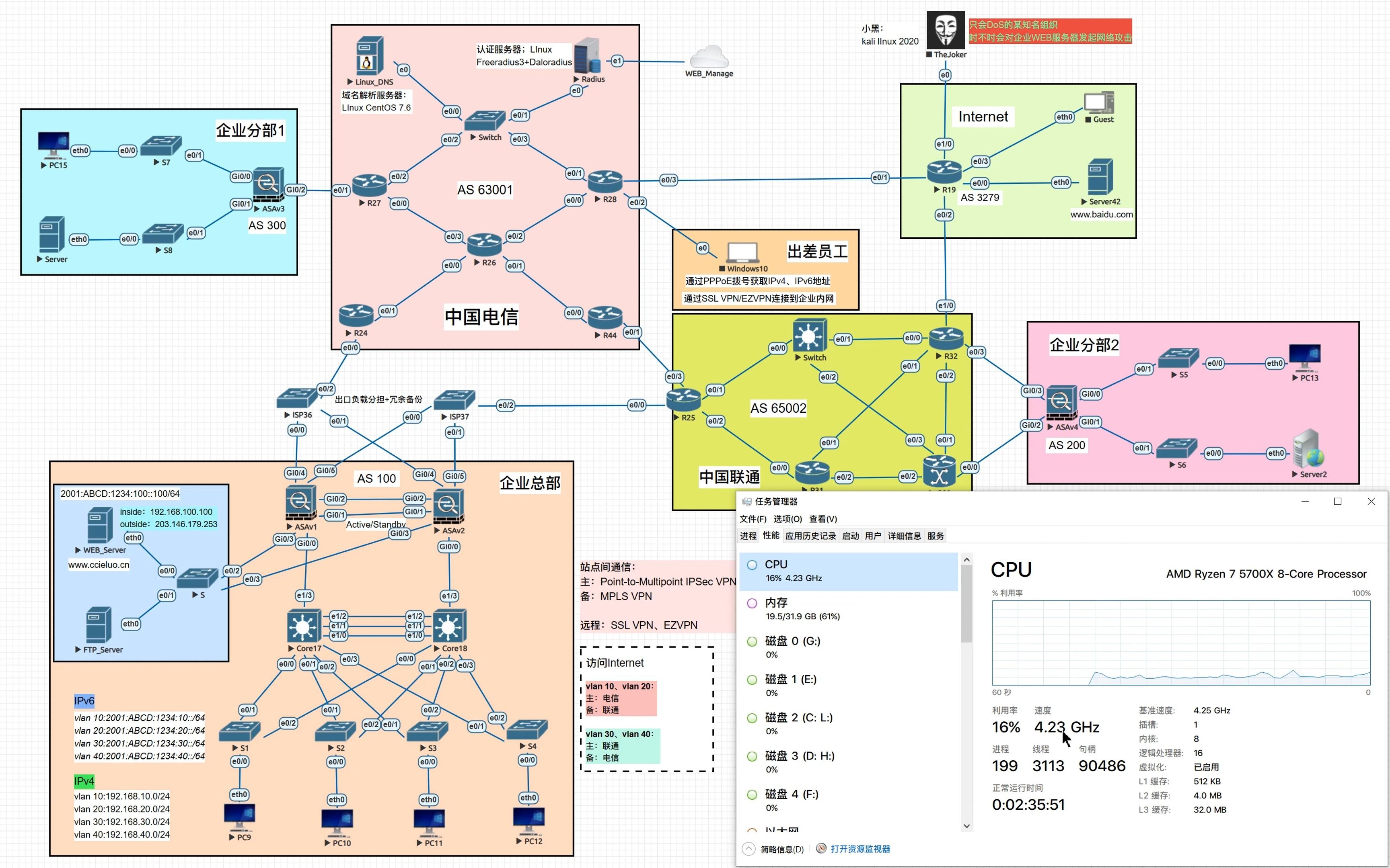 ...、ASA防火墙、IPSec SSL MPLS VPN跨域、双出口、Python、Zabbix