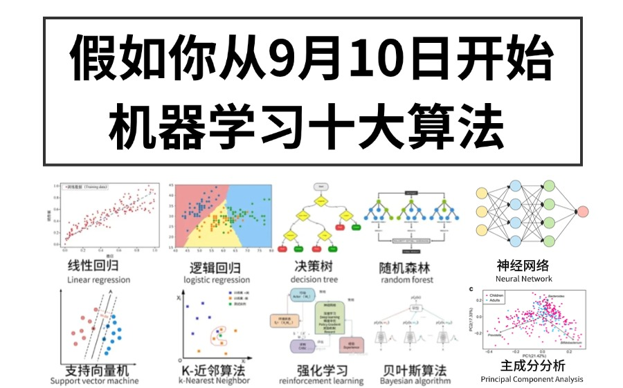 我居然在9月只花7天学会机器学习十大算法!新手一口气学会线性回归...