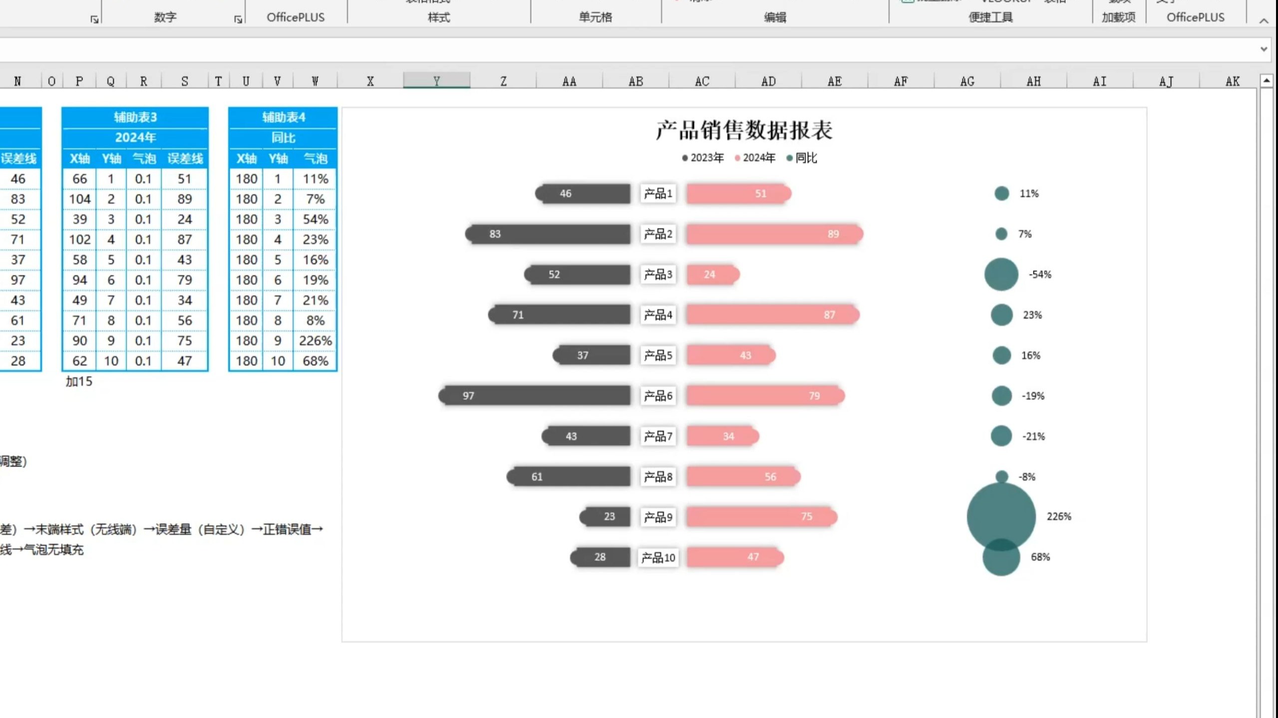 Excel图表-条形图丨双向对比图丨蝴蝶对比图丨逆序条形对比图丨散点...