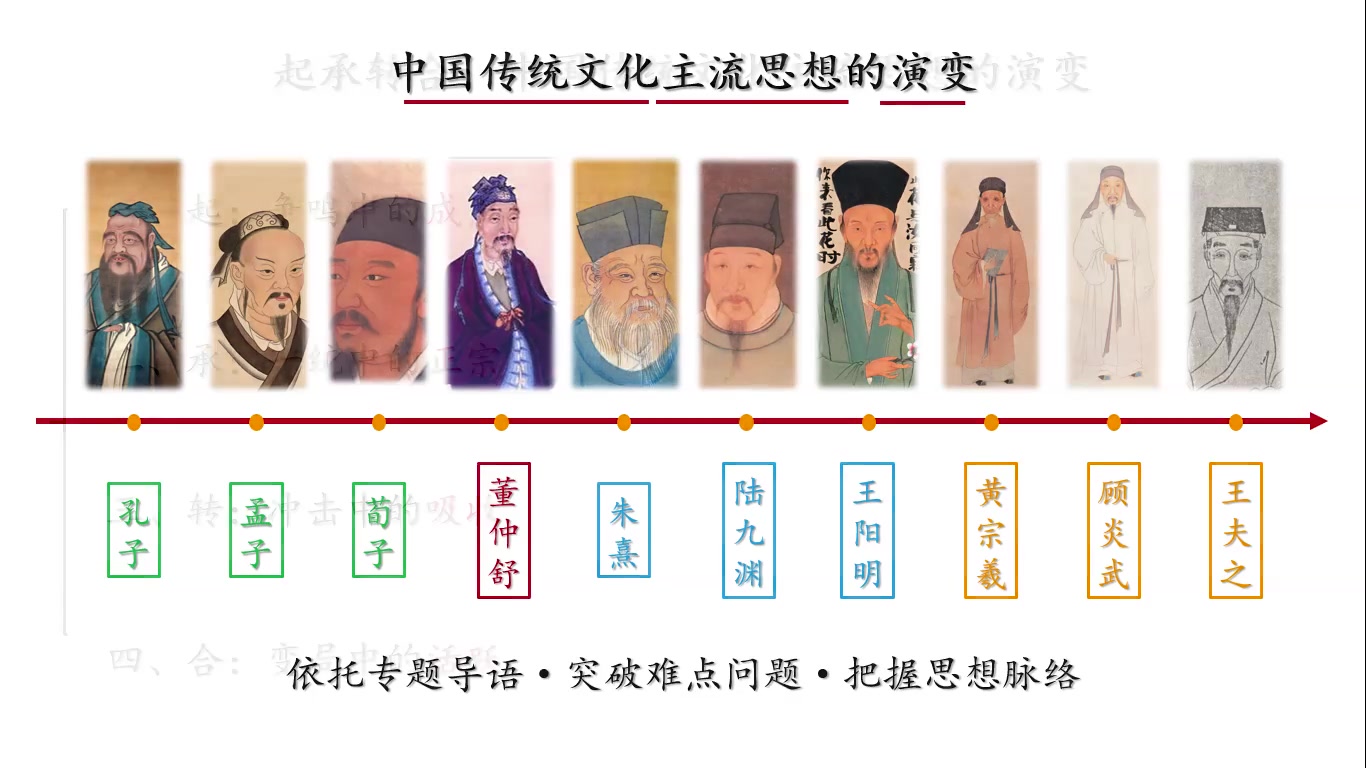 2020浙江历史选考,高三复习课,杭州学军中学,中国传统文化主流思想的...