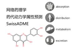 SwissADME药代动力学属性预测