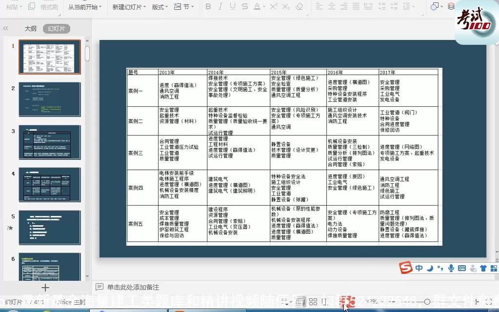 2018一建机电冲刺——案例题突破特训