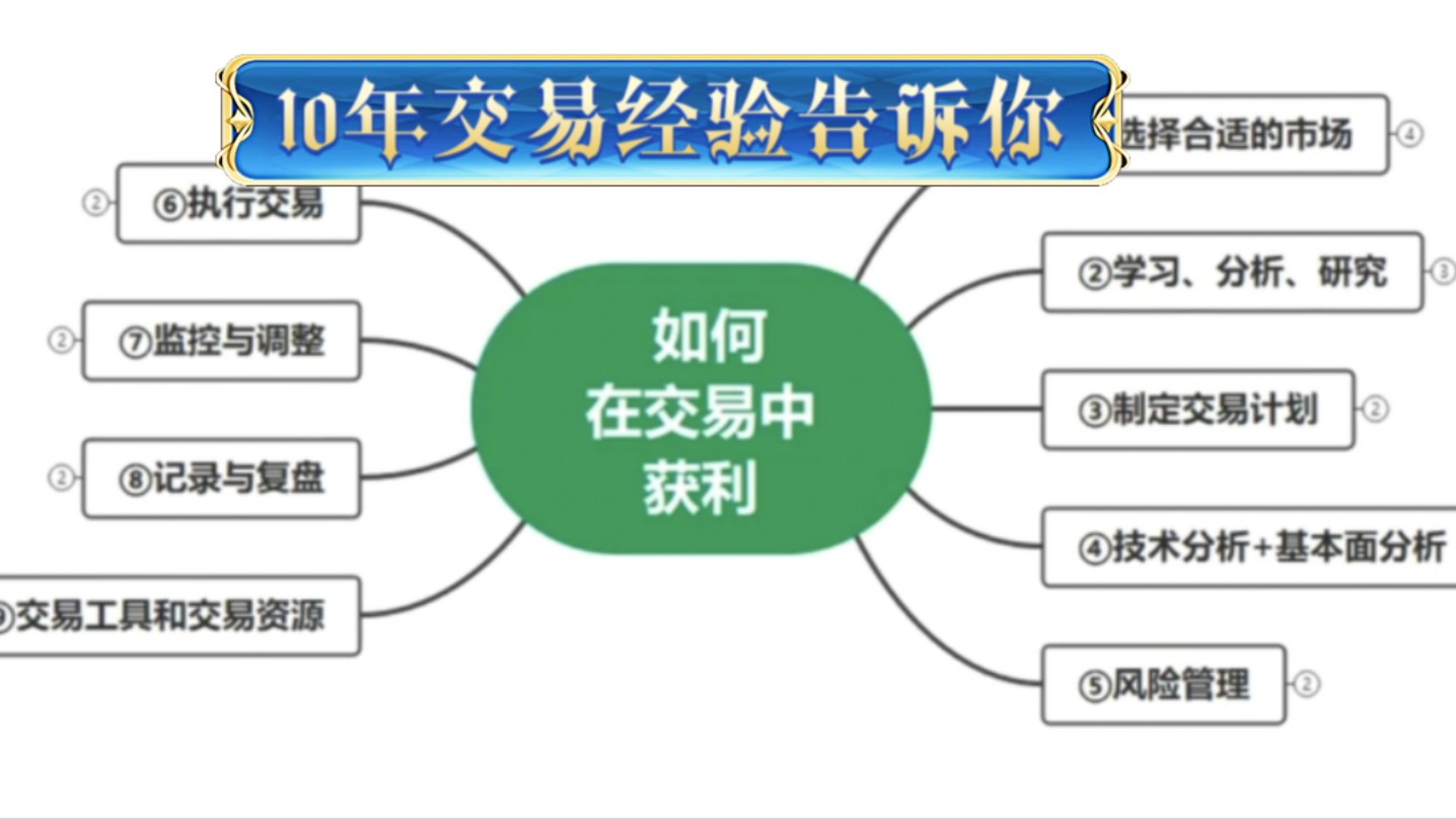 10年交易经验告诉你,如何在交易中获利 ——《量化网格交易》出