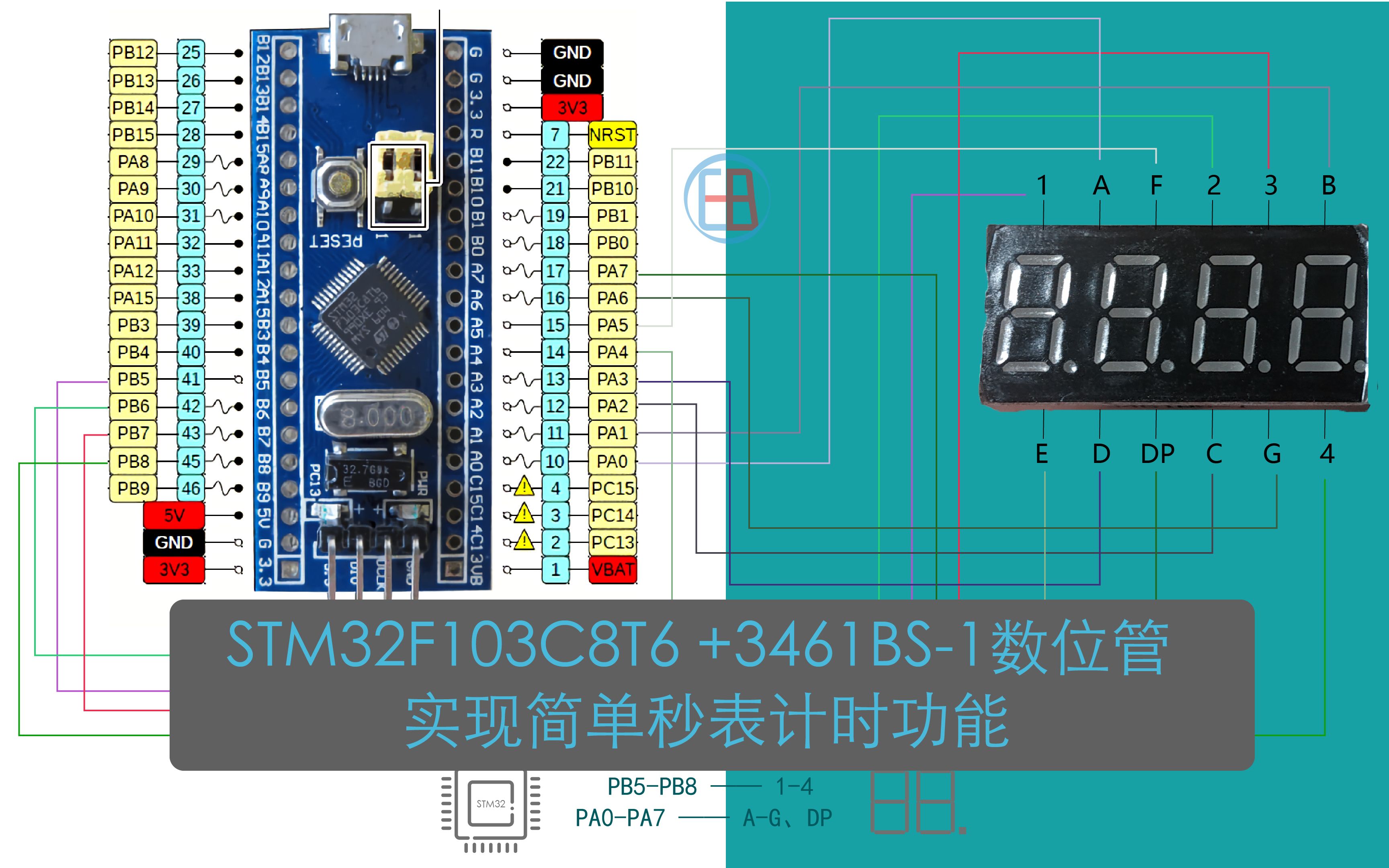 STM32F103C8T6 +3461BS-1数位管 实现简单秒表计时功能