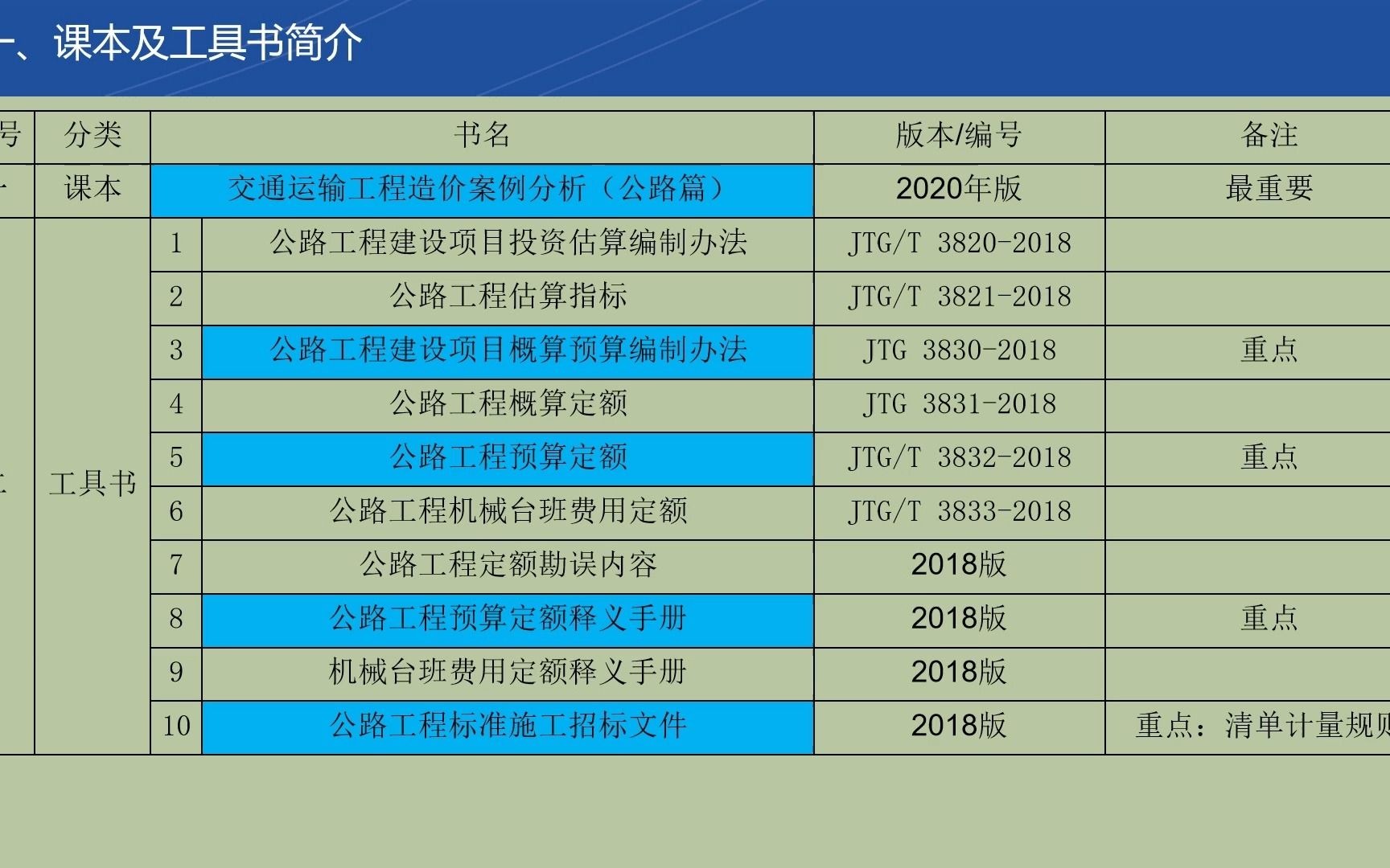 一级造价案例(交通运输)考试经验分享