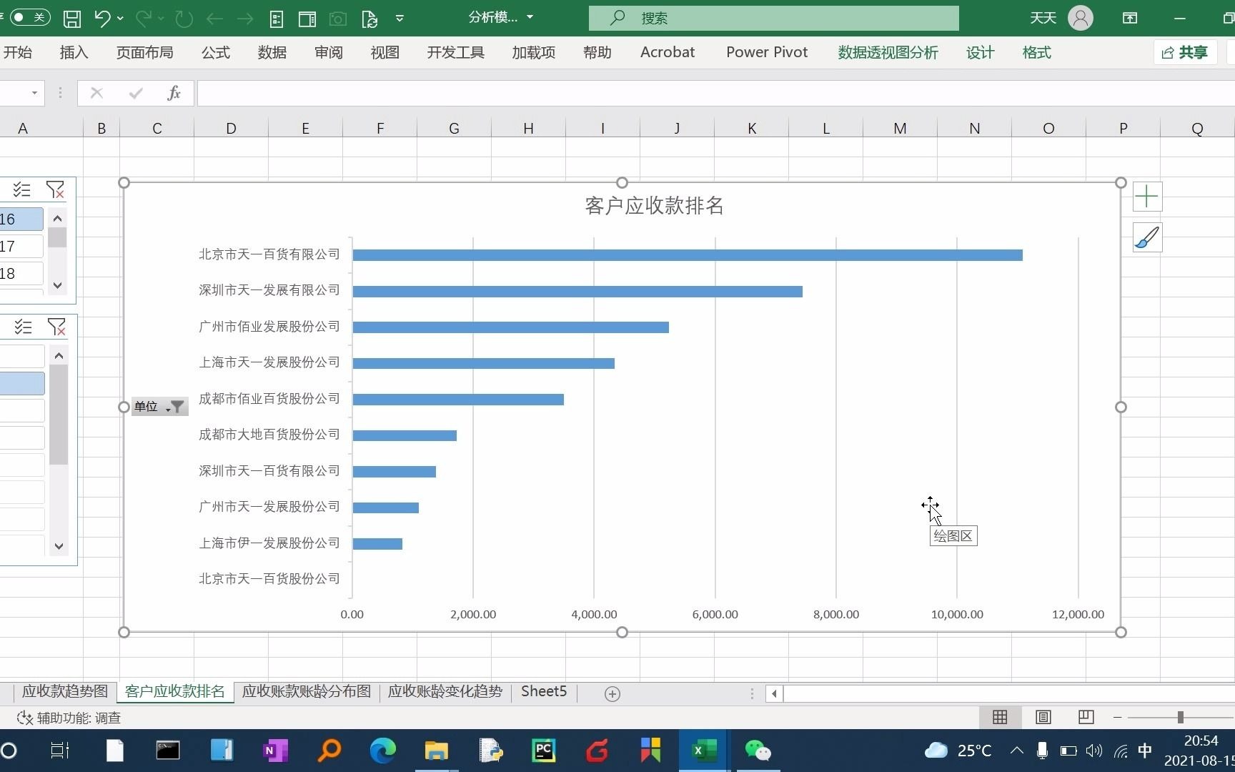 POWER PIVOT应收账款分析图表