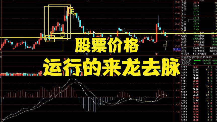 股票价格的来龙去脉