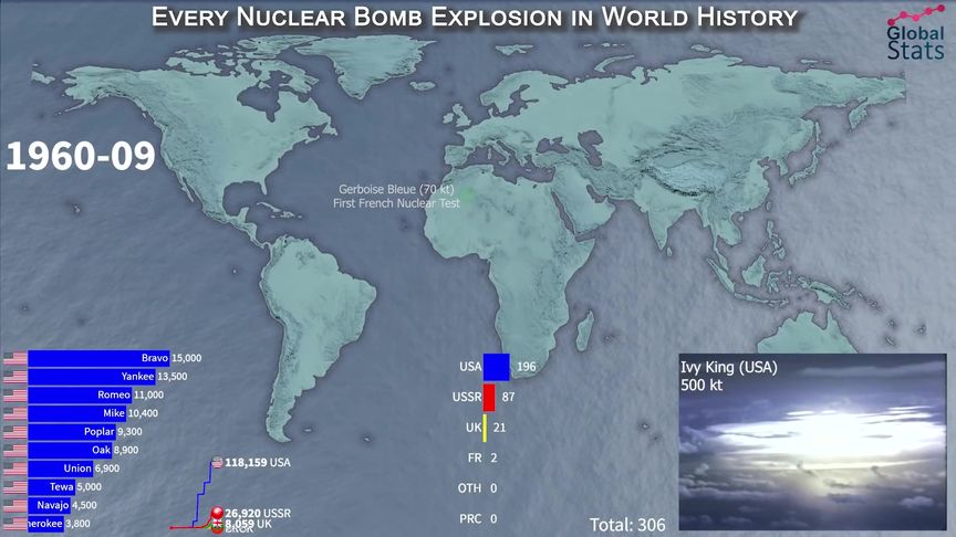 近代核弹爆炸,地点及威力排行榜,数据一目了然,带大家任国旗咯,哈