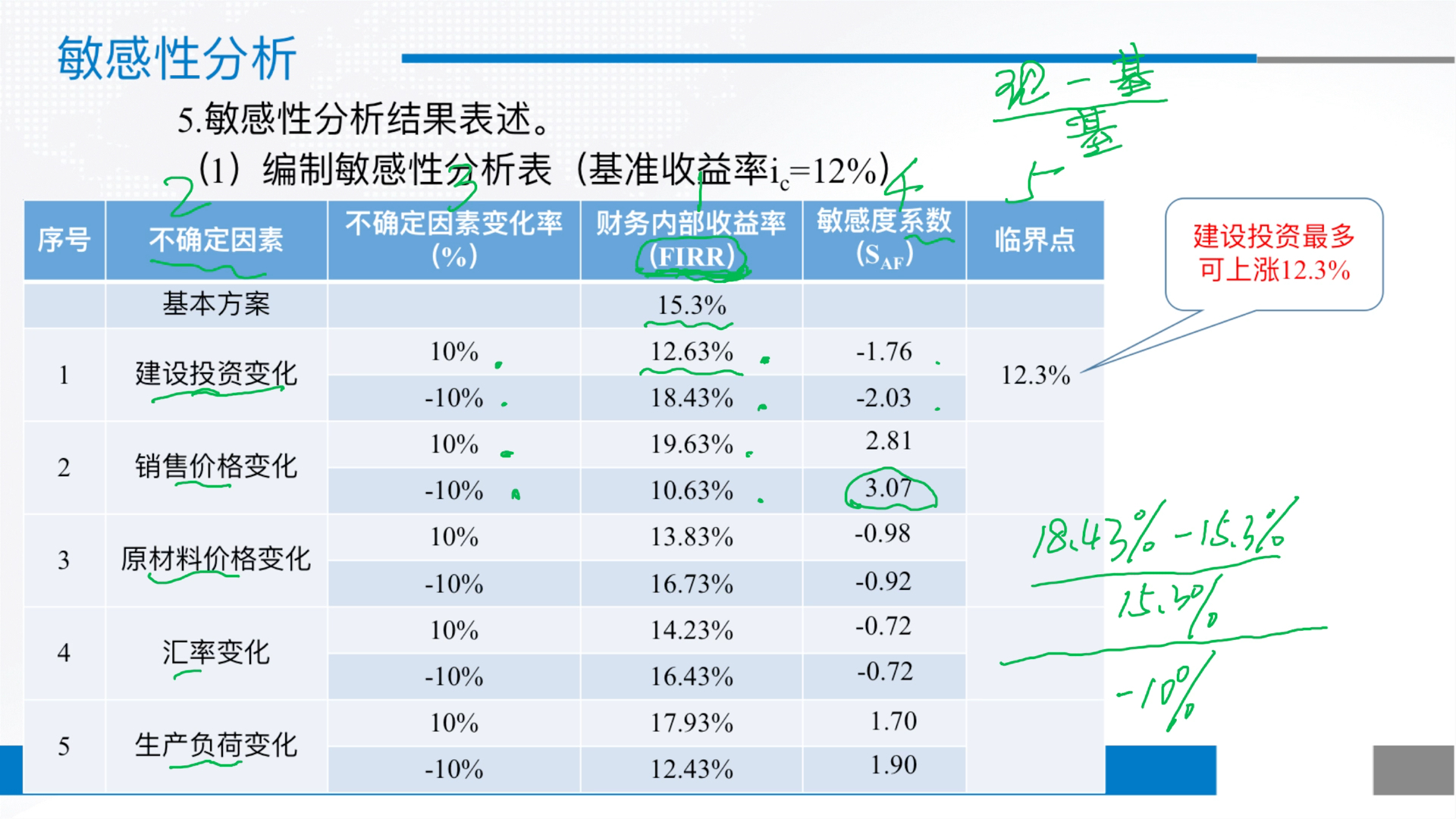 串讲-4.不确定与风险分析-敏感性分析