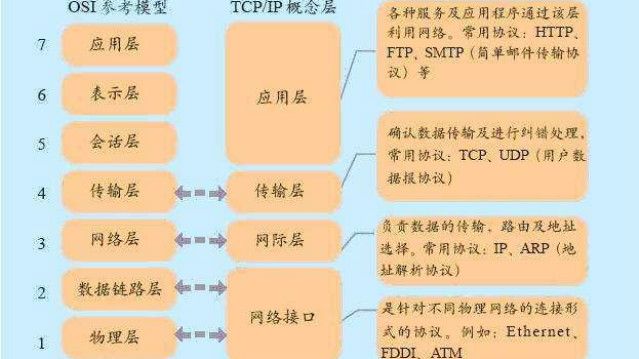 ARP地址解析协议