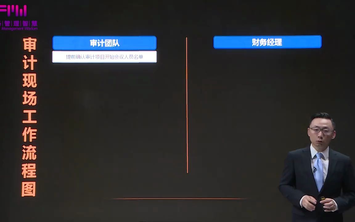 8.审计现场工作与报告