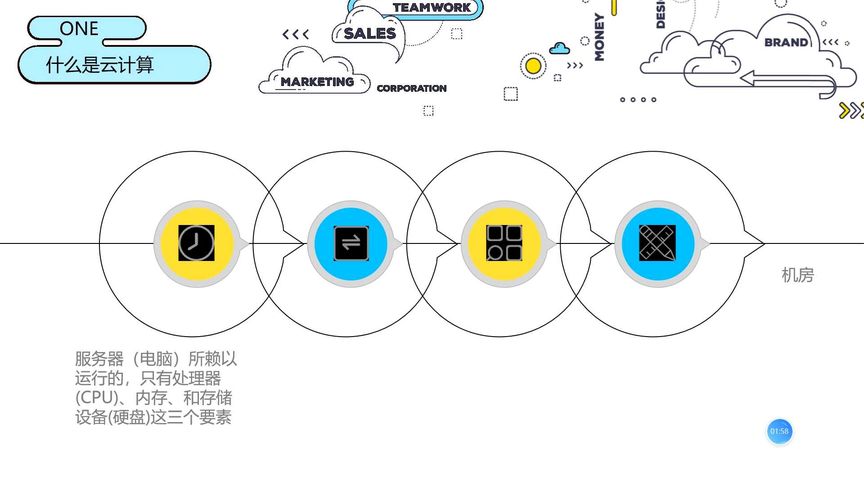 001-云计算行业介绍