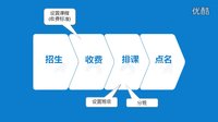 第06课:收费和分班-校管家教程