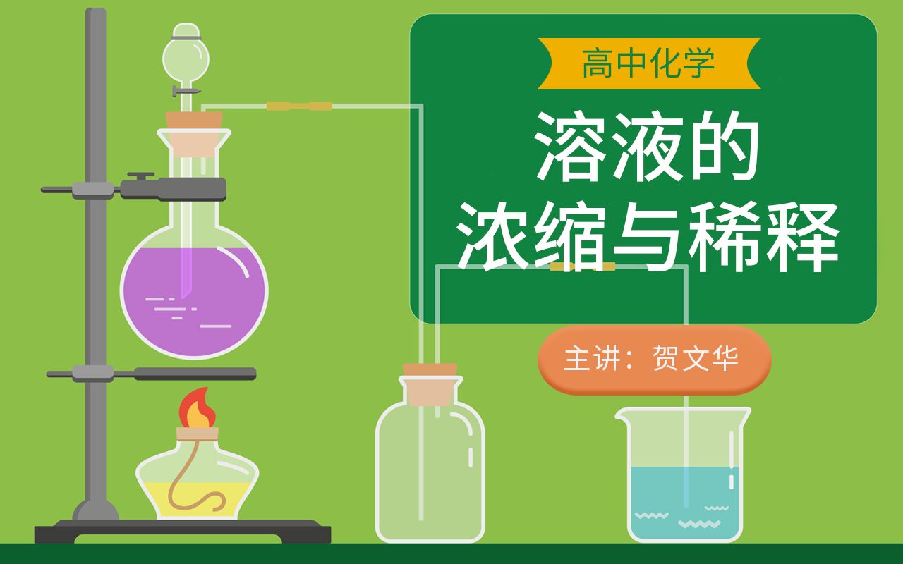 君翰教育高三化学:溶液的浓缩与稀释