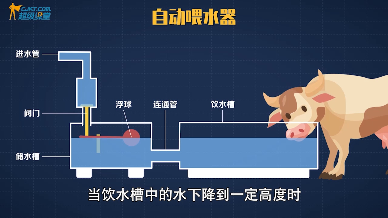 连通器在生活中居然有这么多妙用!秒!秒!