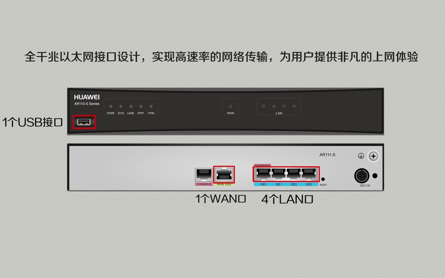 (多媒体) 华为AR路由器AR111-S产品介绍