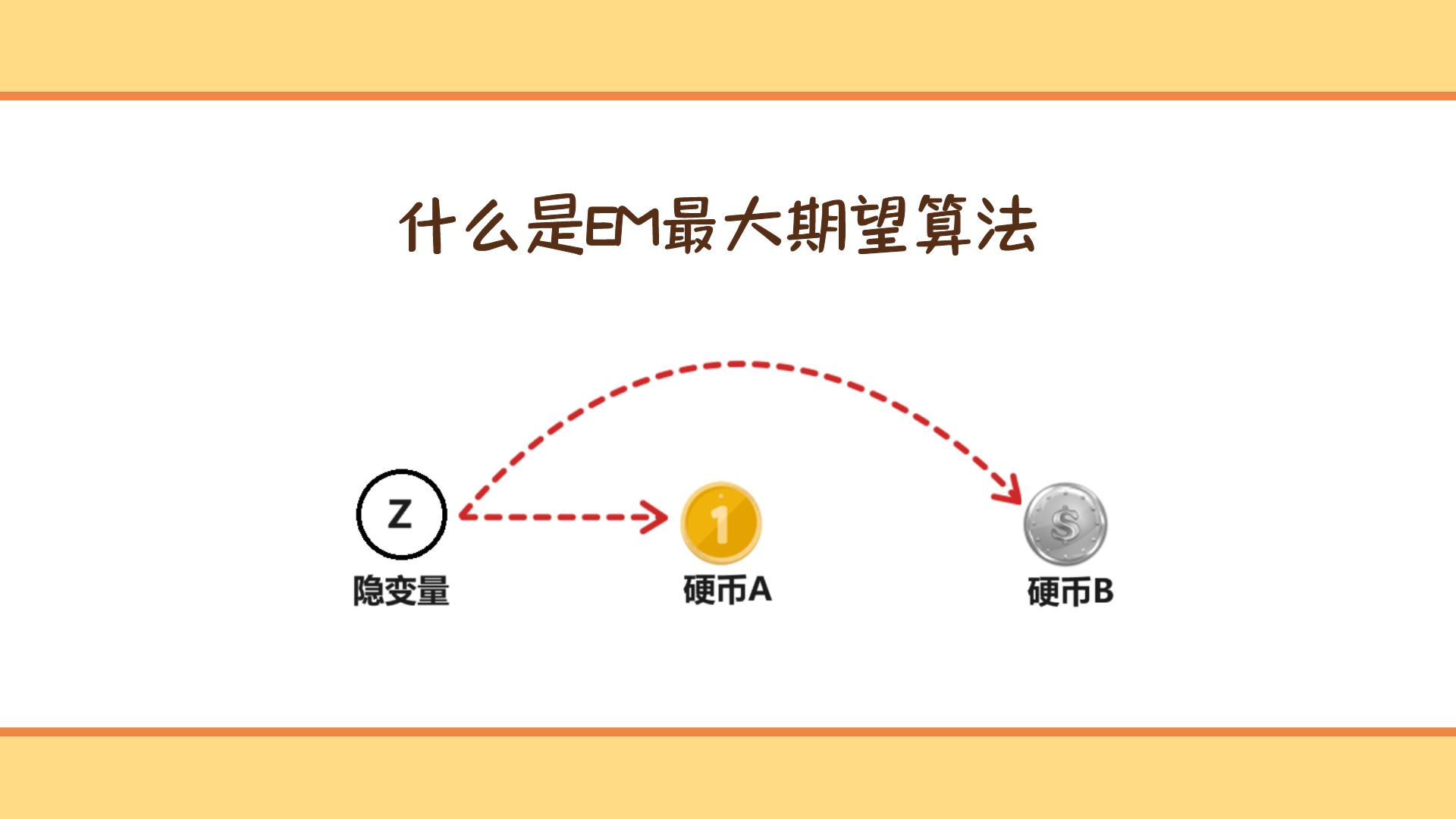 什么是EM最大期望算法