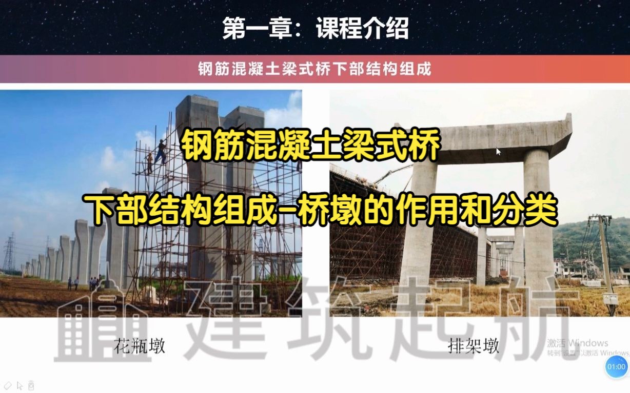 ...项目案例工程讲解钢筋混凝土梁式桥下部结构组成-桥墩的作用和分类