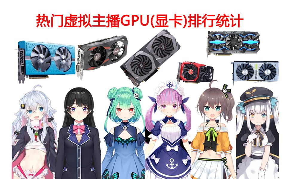 热门虚拟主播GPU(显卡)排行统计