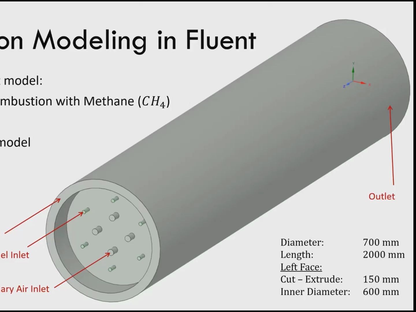 1.ANSYS Fluent 教程-非预混燃烧室建模