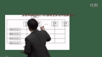 2017年银行招聘考试管理基础知识1