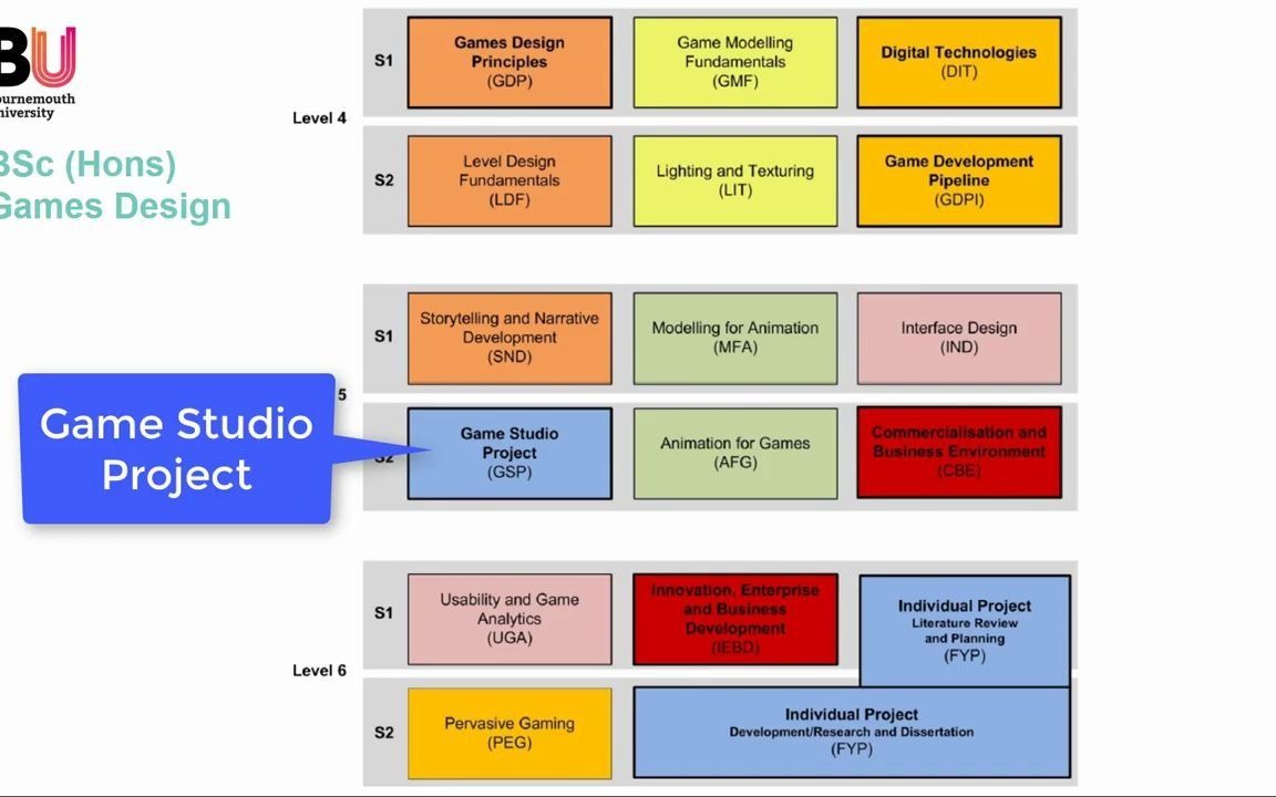 铂金级职业前景专业「游戏设计_BSc (Hons) Games Design」