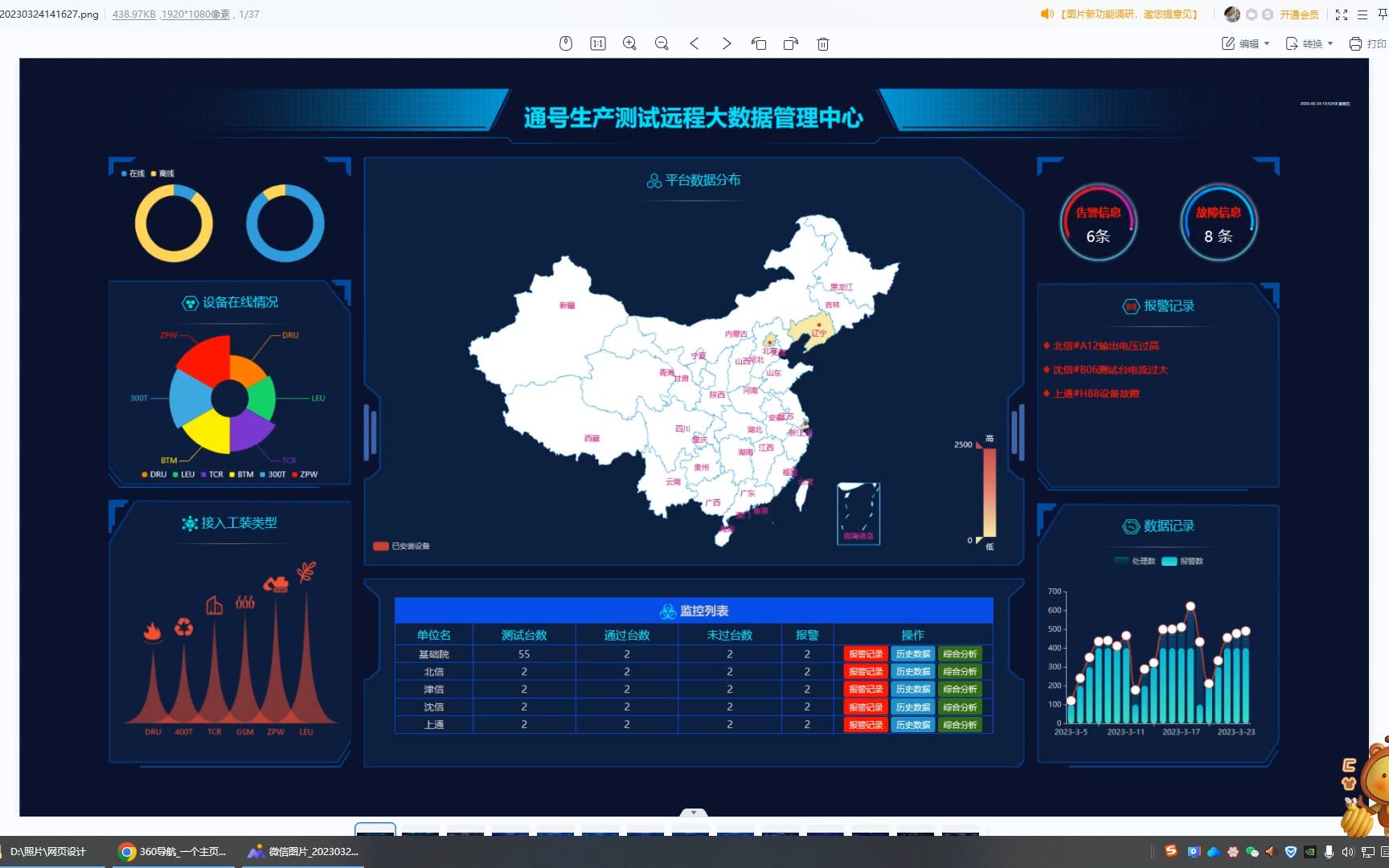 大数据可视化网页设计源码分享
