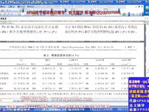 【陈老师spss医学临床统计教程】高血压心肾血管类统计分析(方差...