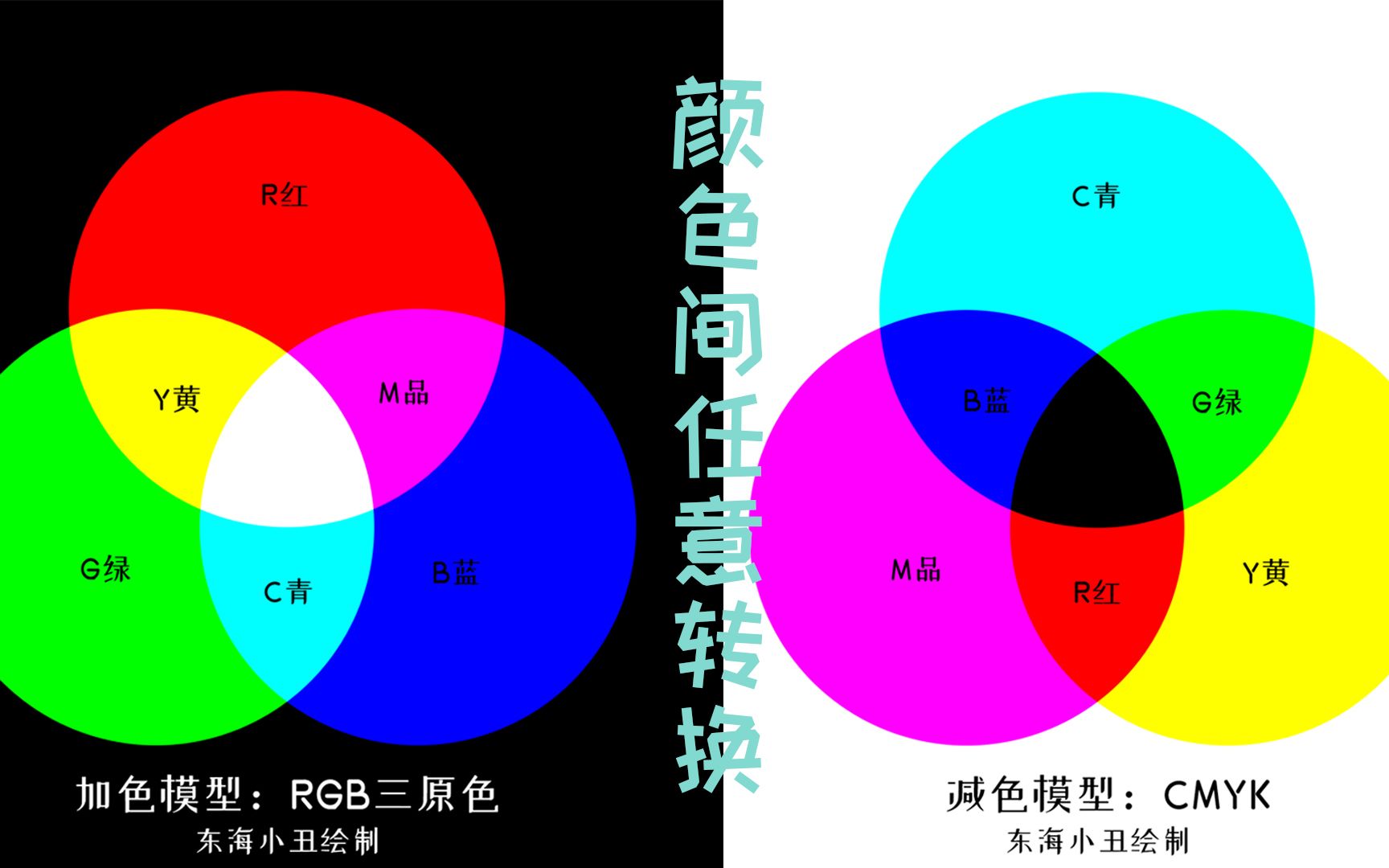 第28期：学会颜色间任意转换，彻底弄懂RGB和CMYK颜色模式