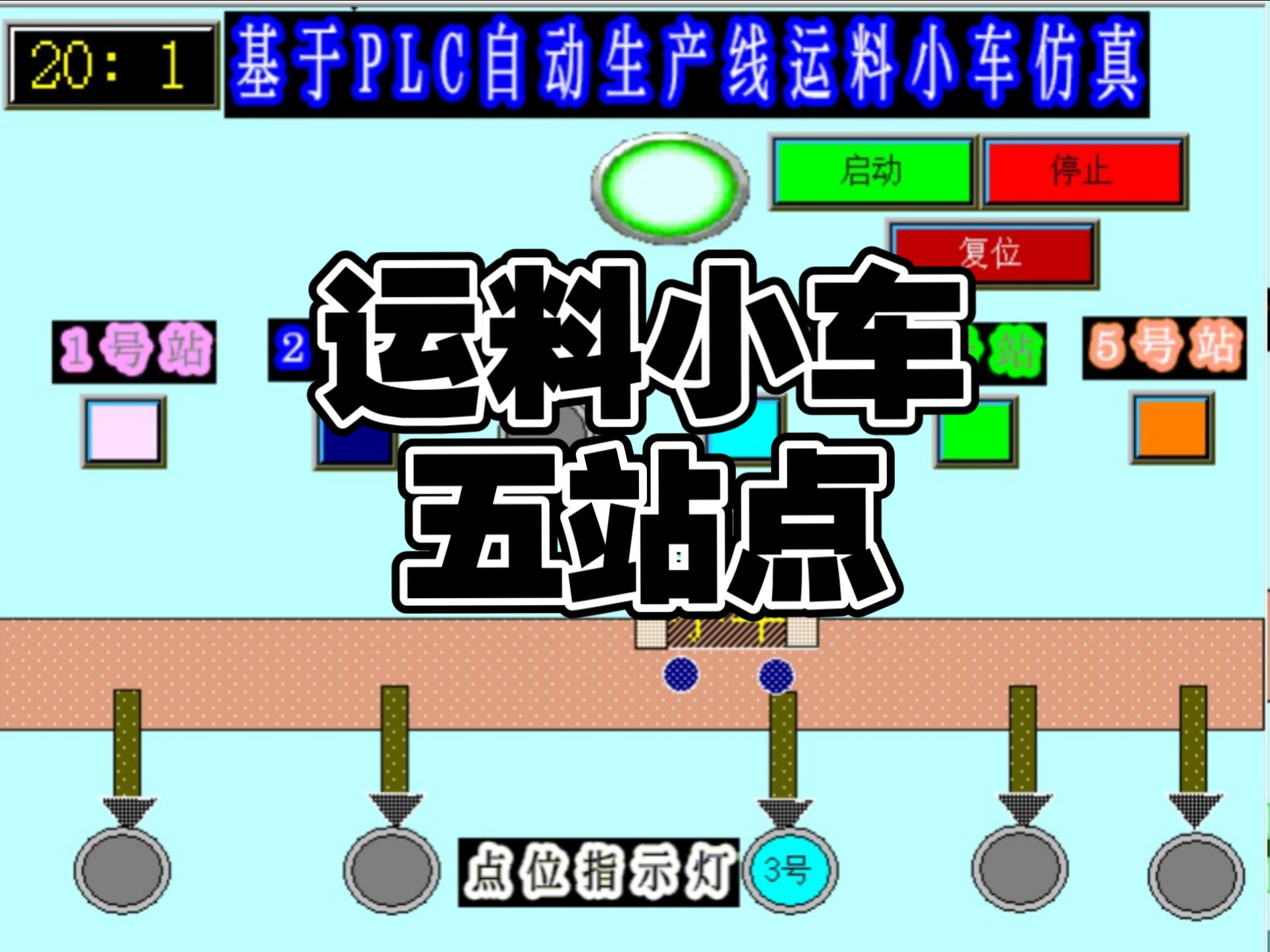 PLC五站点运料小车往返仿真(基于三菱PLC软件GXWorks2与触摸屏...