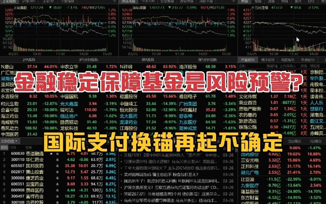 金融稳定保障基金是风险预警?世界货币换锚再起不确定因素