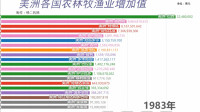 34美洲各国农林牧渔业增加值