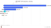 中国-豪华汽车品牌销量排行榜 TOP10(2011-2019)
