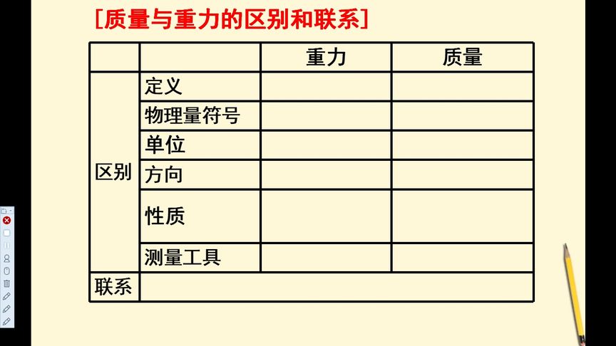 知识表解让你轻松区分重力与质量！重力知识在实际中的应用