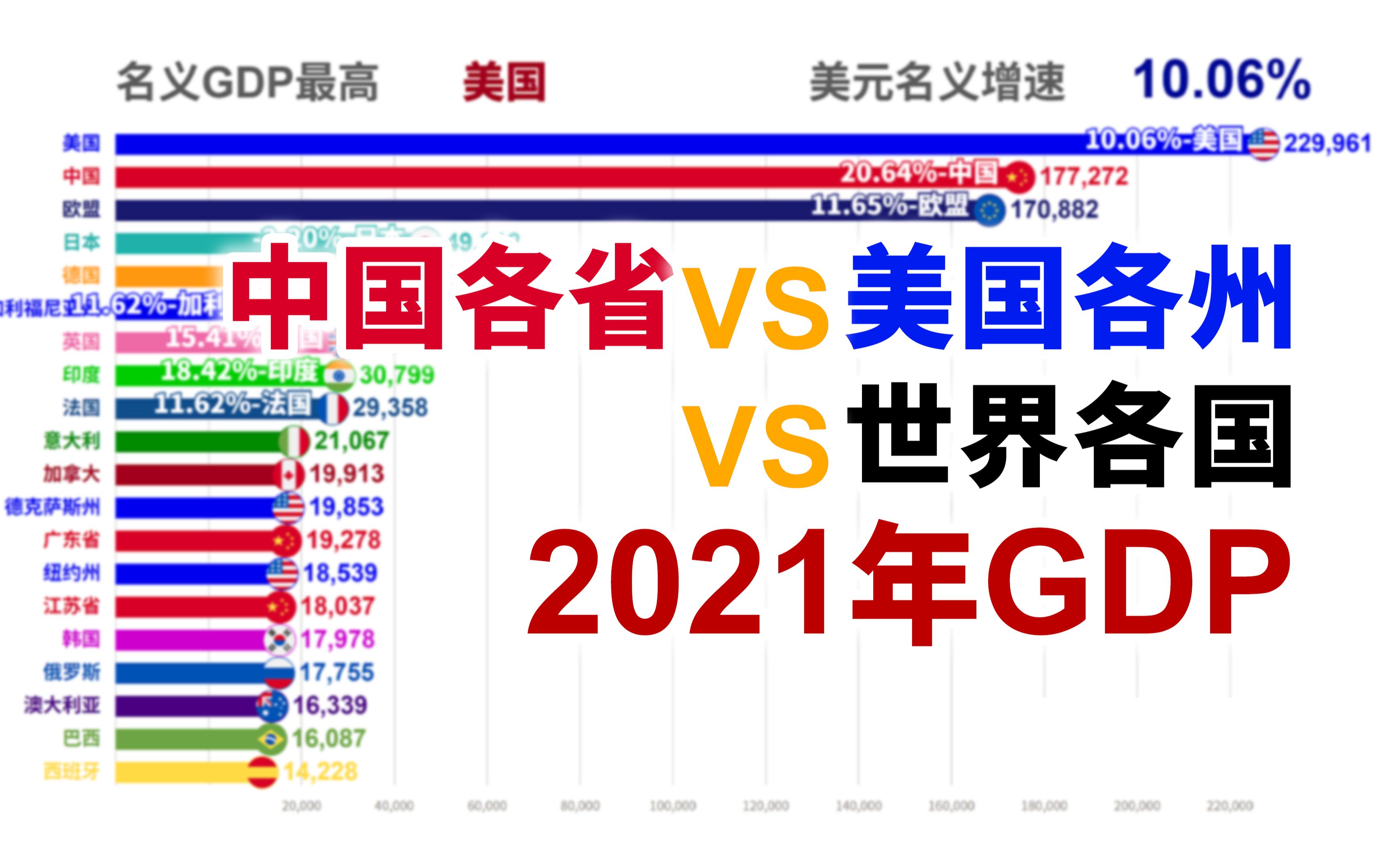 ...州!2021年中国各省、美国各州、世界各国GDP对比【数据可视化】