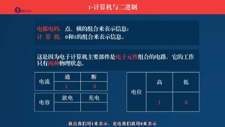 微课1-5计算机中数据的表示