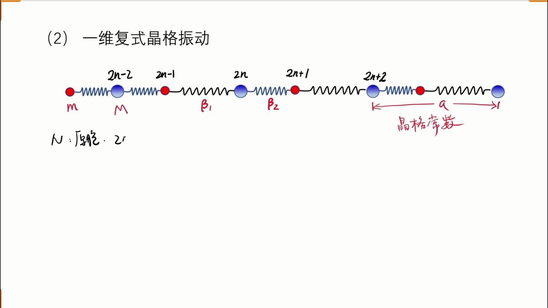 《固体物理》晶格振动与晶体的热学性质:一维双原子链的振动
