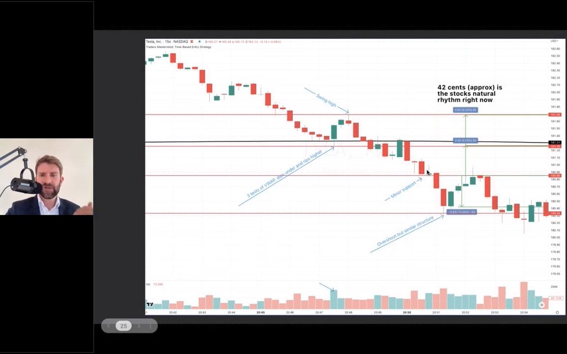 价格行为分析Price Action Mastery Part II_ The Price Action Playbook