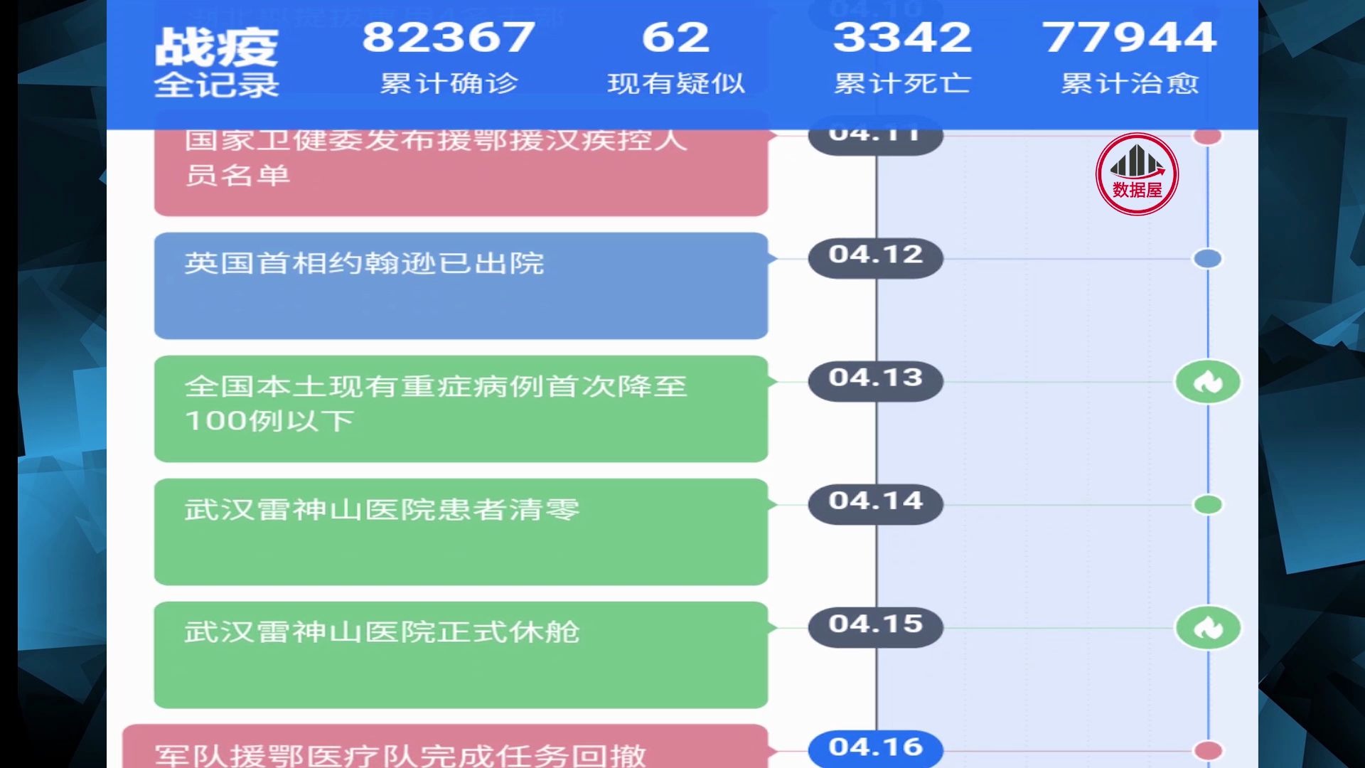 【数据屋】中国新冠肺炎病毒记录(每日记录)