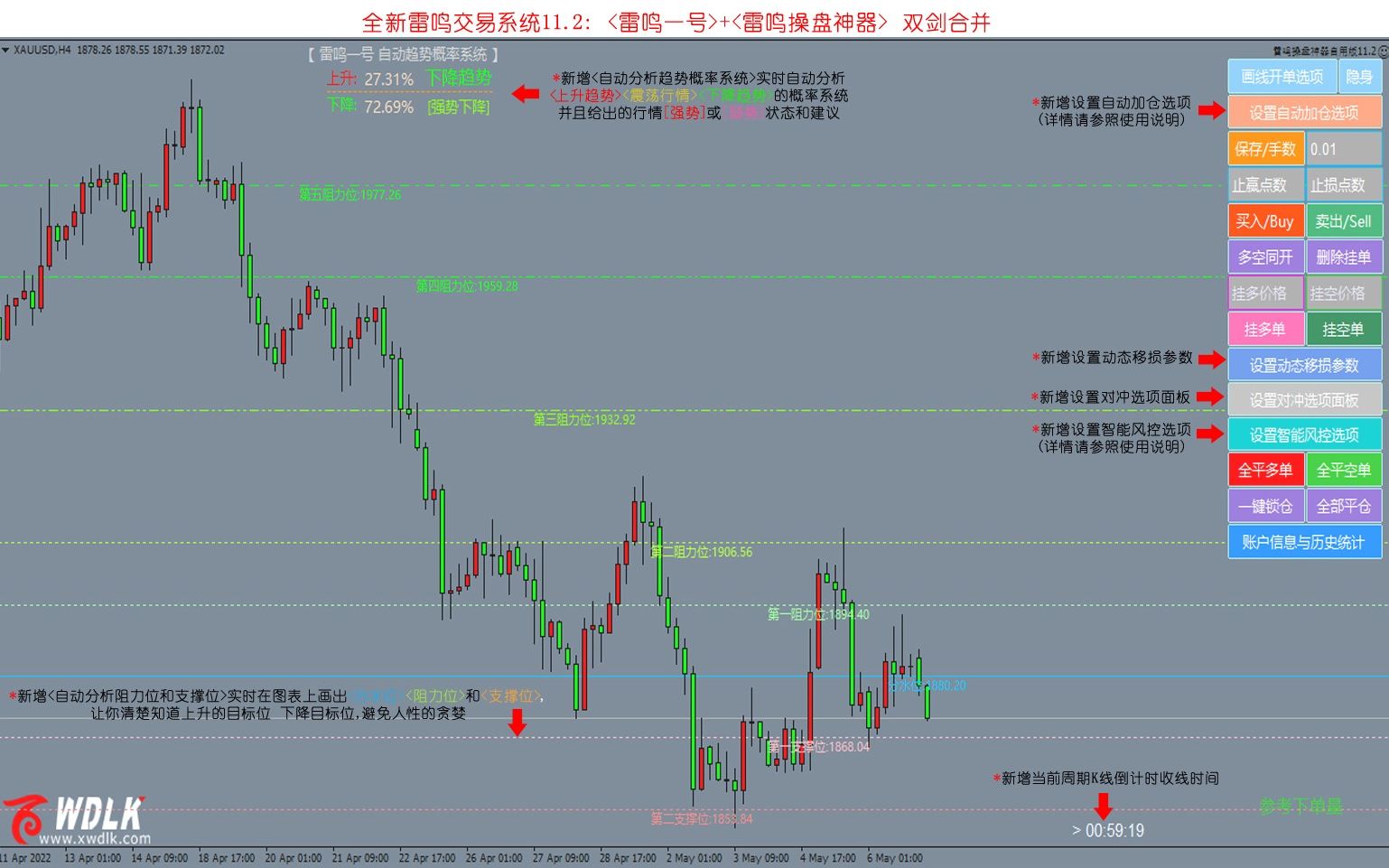 MT4量化交易雷鸣交易系统演示:第一课
