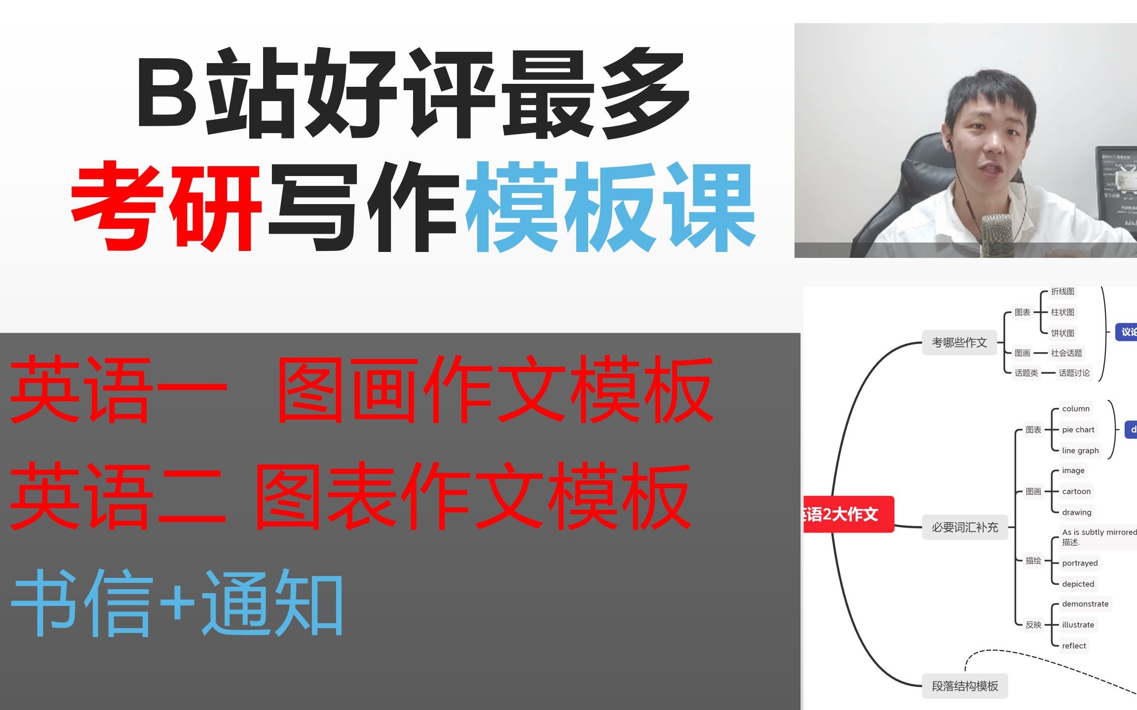 瑞斯拜-2021考研英语一图画作文模板(写作从未如此简单)