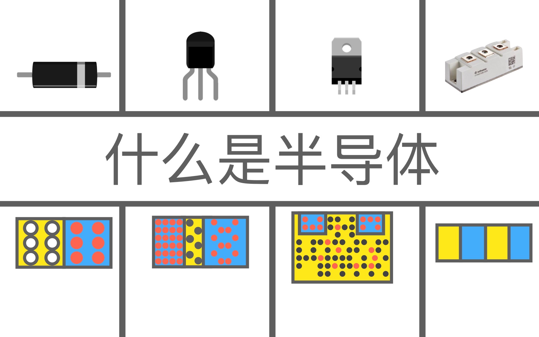 半导体包括什么?芯片和半导体的关系?