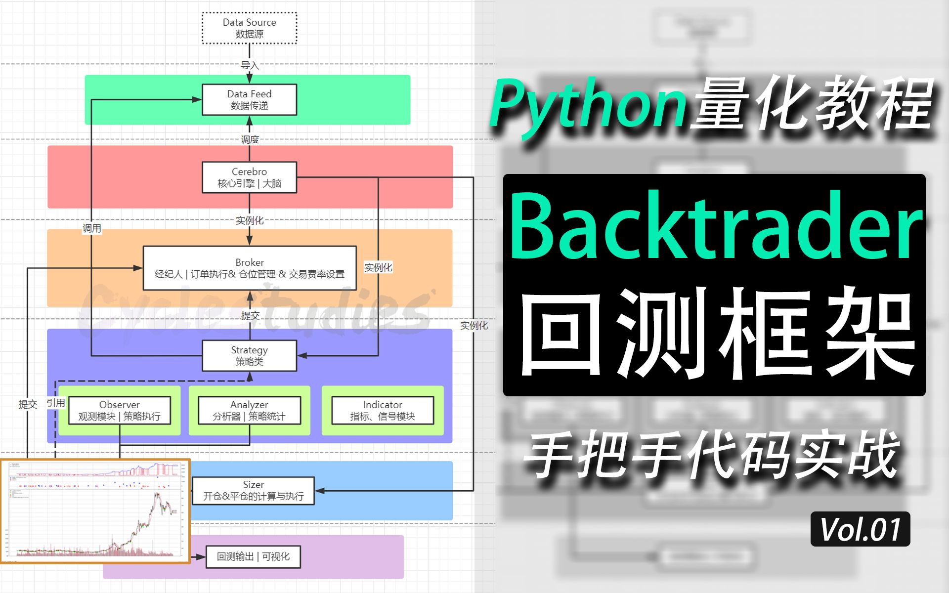 【Backtrader教程01】Python Backtrader量化回测框架 | 代码实战教学 ...