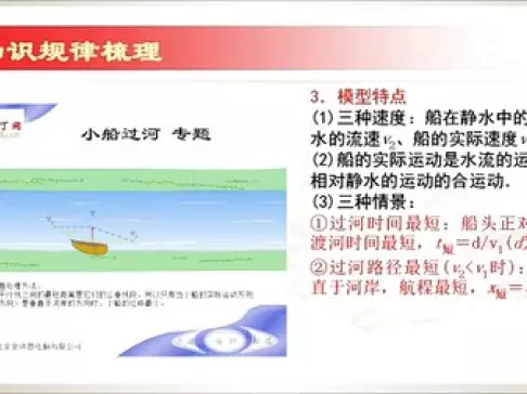 14.运动的合成与分解实例--小船渡河模型