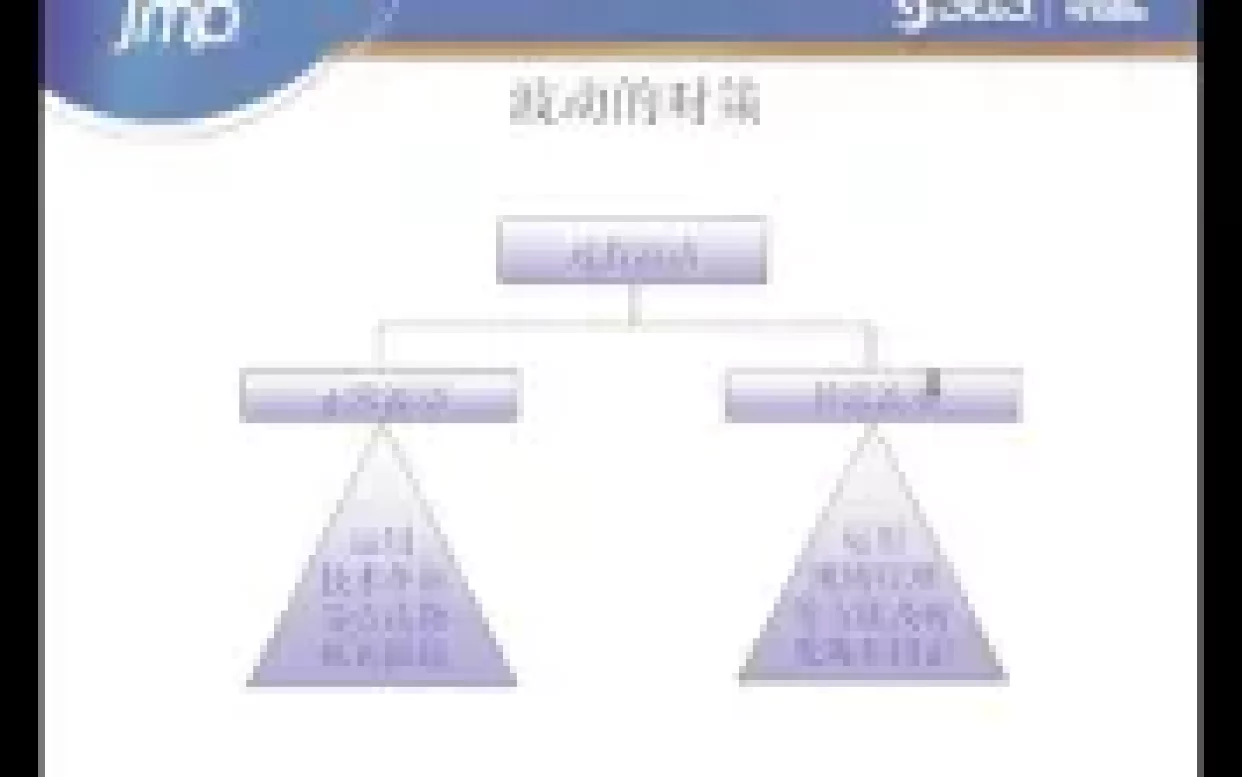 JMP教程-统计过程控制(SPC)与过程能力分析应用教程