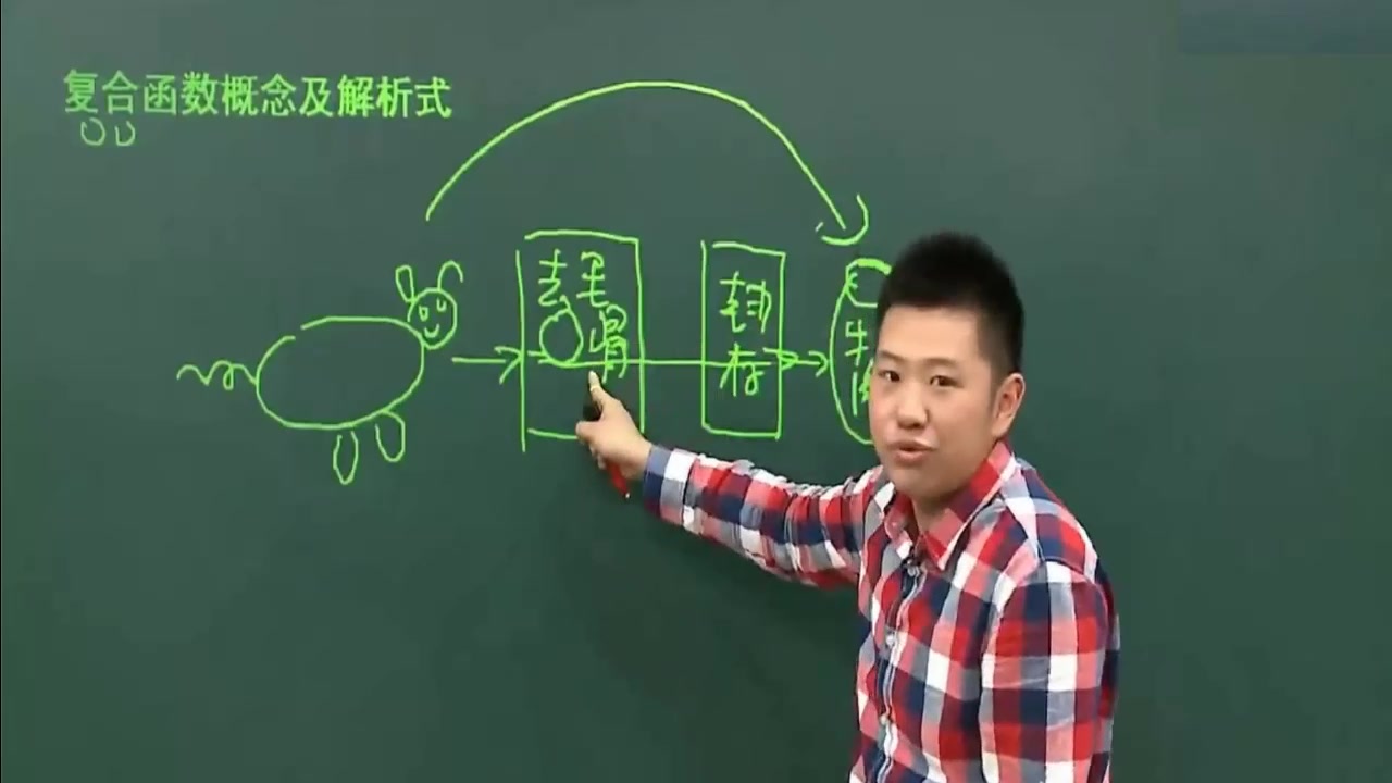 高中数学:复合函数的解析式及定义域和值域讲解,解题思路细讲!