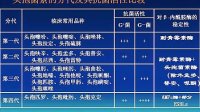抗生素临床上的合理应用