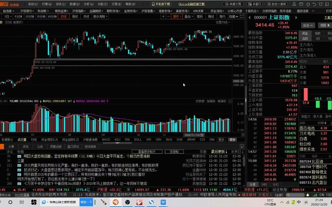 指标编写教学四——如何在K线上标记“横线_字体_符号”!