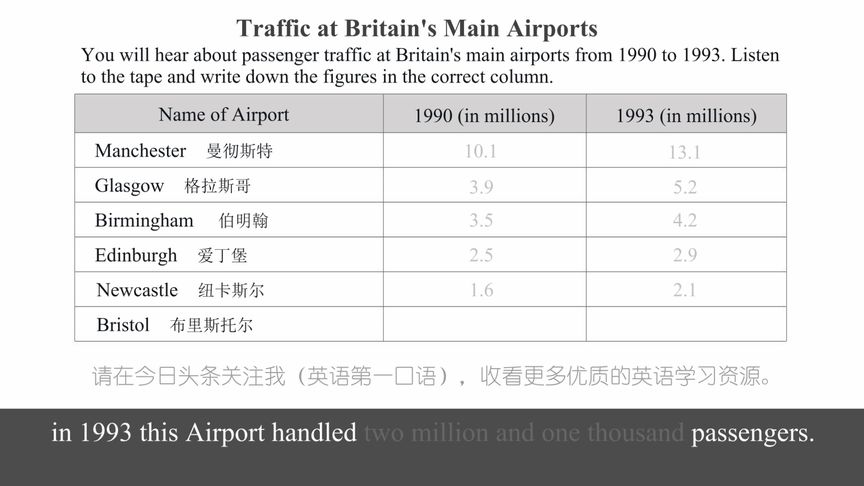 英语数字听力系列练习(小数)【英文字幕】